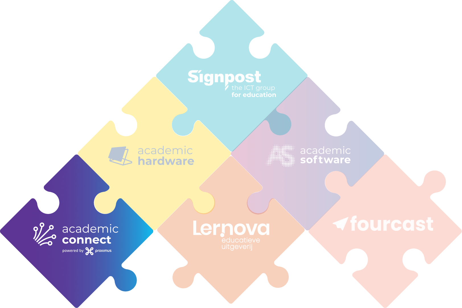 The ICT group for education